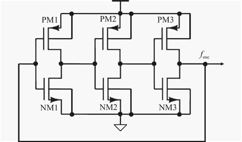 What Is Ring Oscillator At Ella Byatt Blog