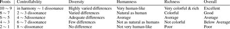Standard For Subjective Metrics Download Scientific Diagram