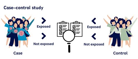 Case Control Study Which Study Type Is That A Guide To Study Types