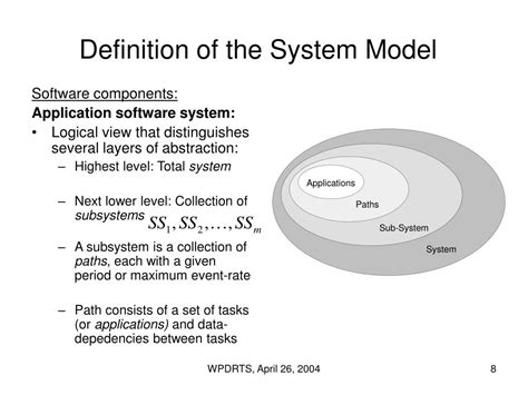 Ppt Utility Function Based Resource Allocation For Adaptable Applications In Dynamic