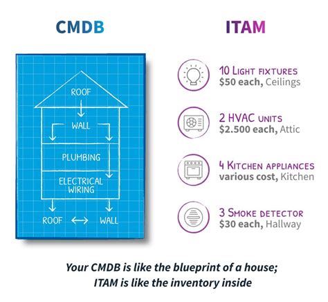Cmdb In 2025 8 Steps To Strategic Visibility Flexera Ebook