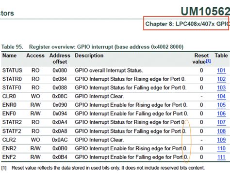 Lab Interrupts And Bi Sjsu Cmpe Embedded Courses