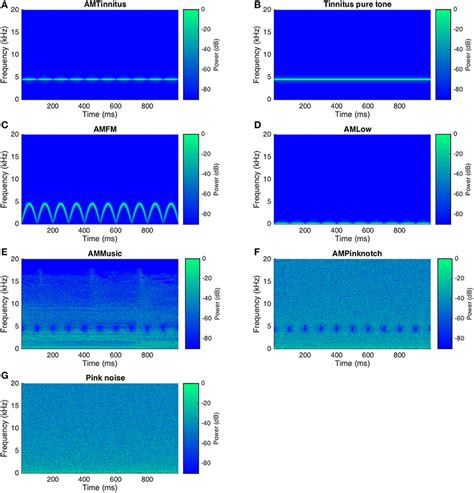 Sound Intensity Equation Amplitude Modulation Tessshebaylo