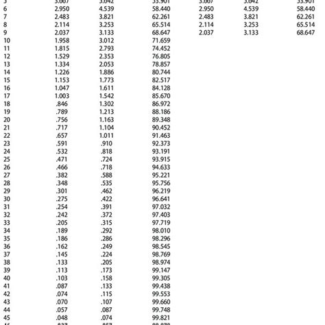 Component Total Variance Explained Download Scientific Diagram