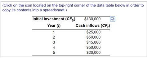 Solved Internal Rate Of Return For The Project Shown In The