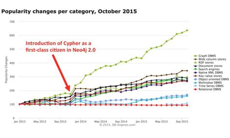 meet opencypher the sql for graphs graph database and analytics