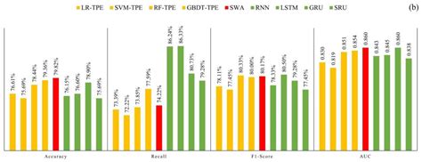 Remote Sensing Free Full Text A Novel Heterogeneous Ensemble