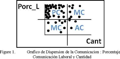 Figure 1 From Improve Spreading Activation Algorithm Using Link
