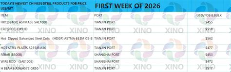 Rcp Vs Cmp Pipe Xino Steel Group