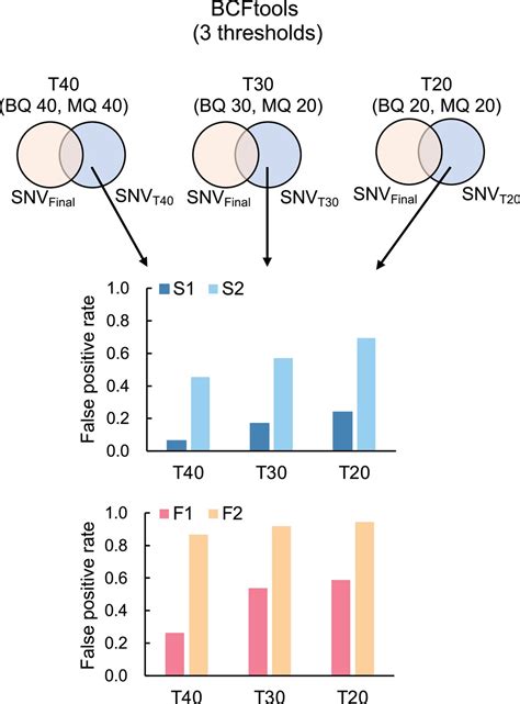 Figures And Data In Somatic Mutation Rates Scale With Time Not Growth Rate In Long Lived