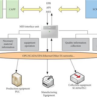 Schematic Diagram Of The Specific Process Of The Delphi Method Download Scientific Diagram