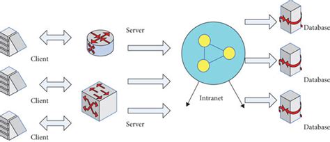 Distributed Storage Structure Download Scientific Diagram