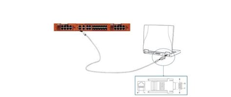 Console Port Signaling And Cabling