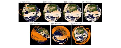 Project Q2 Complex Network Analysis Based On Event Synchronization Of