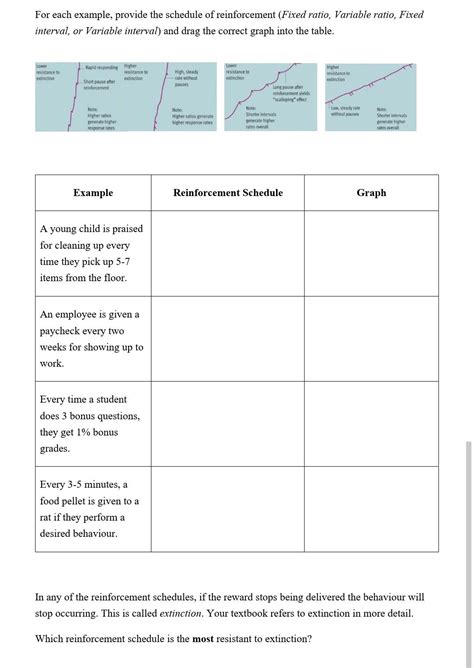Solved For Each Example Provide The Schedule Of