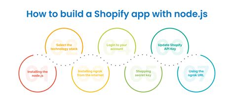 How To Build A Shopify App With Node Js React
