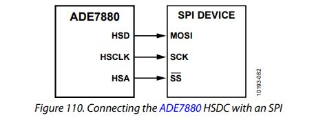 Embedded How To Program STM32f4 As SPI Slave Stack Overflow