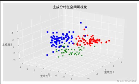 机器学习入门三（无监督学习中的降维算法） kpca降维后可以是有边界的特征曲面吗 csdn博客