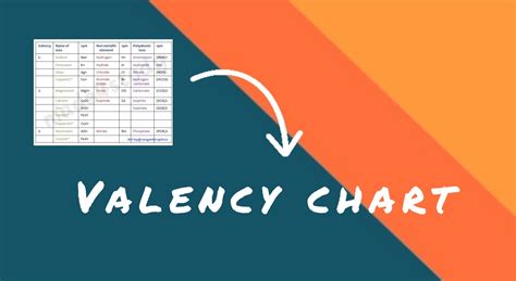 Valency Chart Easy To Solve Equations Free To Access