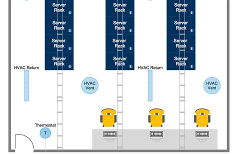 Information Technology Document Your Infrastructure And Processes