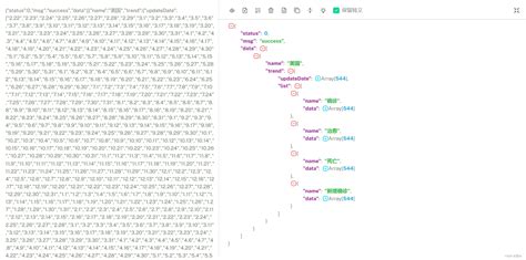 【python】使用pycharts生成简单折线图 Csdn博客