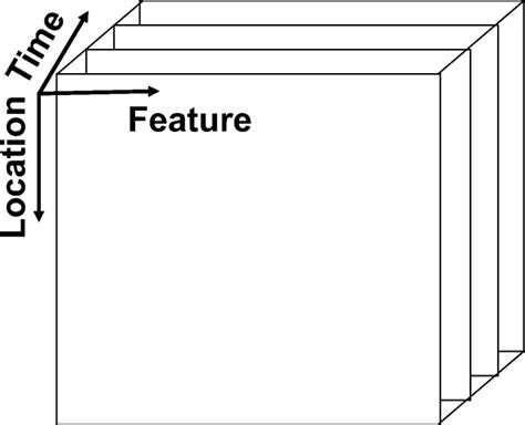 Multi Way Data With Three Modes In Shm Applications Download