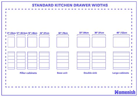 Guide To Kitchen Drawer Sizes With 4 Designs