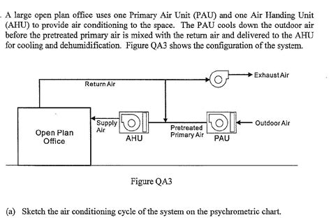 Solved A Large Open Plan Office Uses One Primary Air Unit