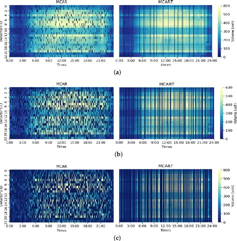figure 4 from a missing traffic data imputation method based on a diffusion convolutional neural
