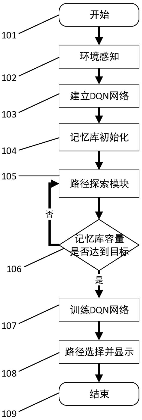 Reinforcement Learning Method For Autonomous Optimization Flight Path Planning Of Solar Unmanned