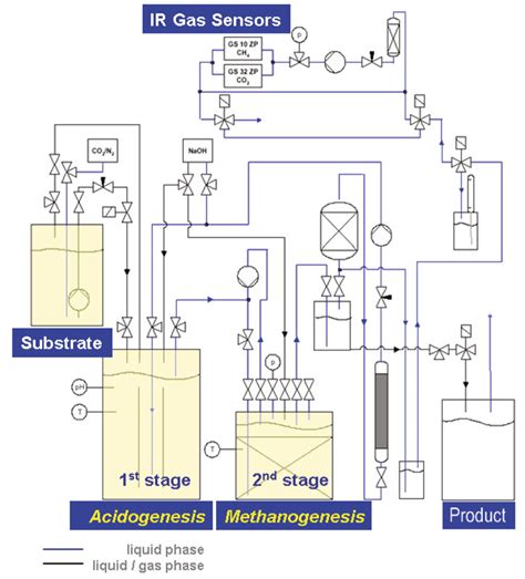 Where Theres Muck Theres Brass A Look At Anaerobic Fermentation Monitoring Using Molecular