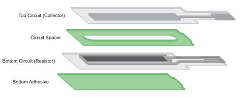 Spectra Symbol Softpot Linear Potentiometer Sp L 0100 103 3 Rh 100mm Female Plain Housing