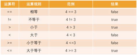 02 Js运算符 码路教育