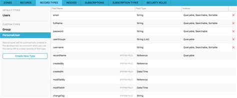 Arrays Cloudkit Nil Optional Error Stack Overflow
