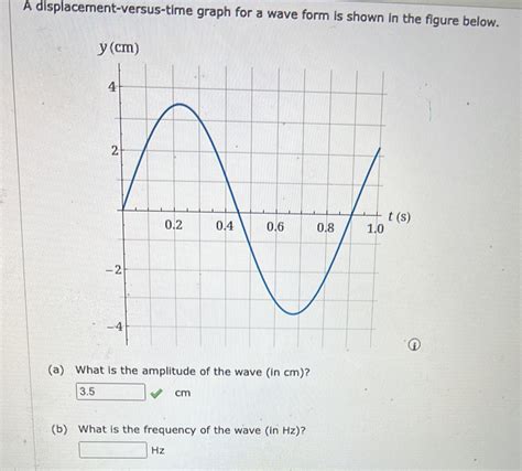 Solved A Displacement Versus Time Graph For A Wave Form Is Shown In The Figure Below A What