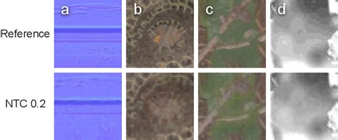 Figure 1 From Random Access Neural Compression Of Material Textures Semantic Scholar