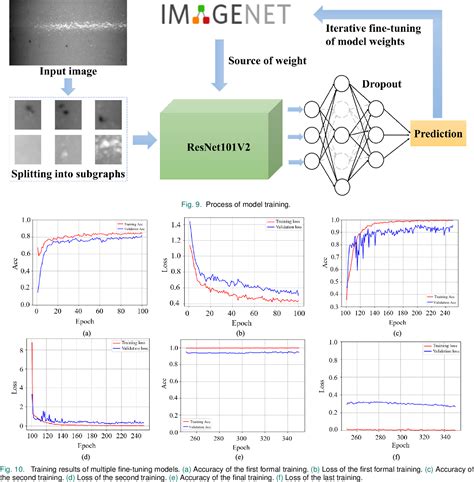 Figure 1 From Detection Of Defects In Adhesive Coating Based On Machine Vision Semantic Scholar Figure 1 From Detection Of Defects In Adhesive Coating Based On Machine Vision Semantic Scholar