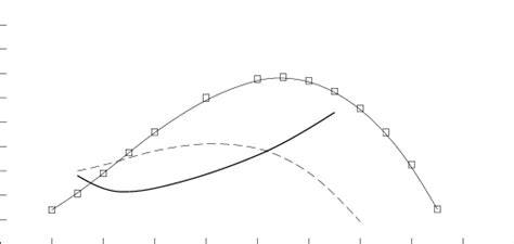 Quark Distribution Function For Pion Transversally And Longutuninally Download Scientific