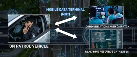Powering Mobile Data Terminals For Law Enforcement With Rugged Edge Co