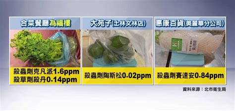 抽驗蔬果農藥殘留不合格 北市府令緊急下架