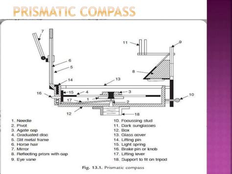 Anguler Measurement Pptx
