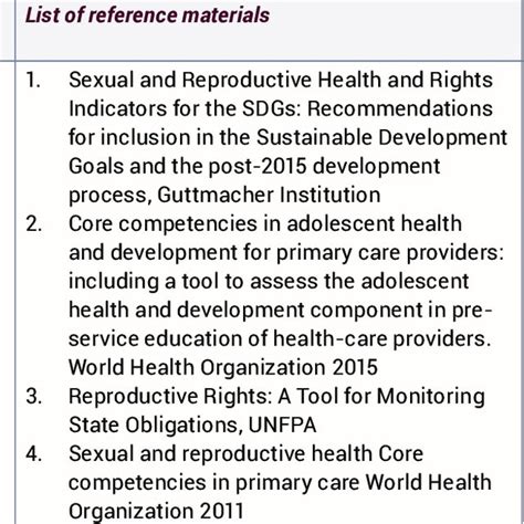 6 List Of Documents For Gap Analysis In Mbbs Nursing And Midwifery