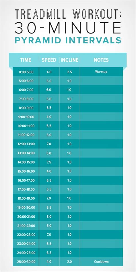 Minute Hiit Treadmill Workout