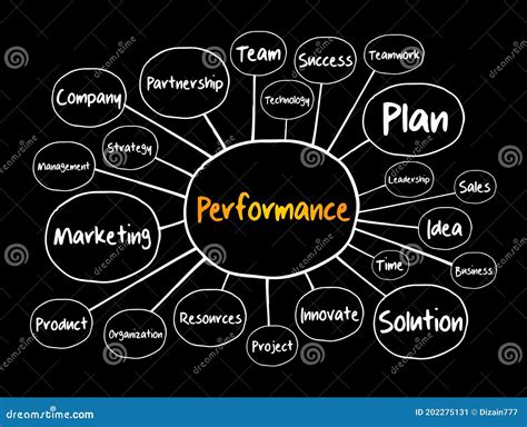 Performance Mind Map Flowchart Business Concept Stock Illustration