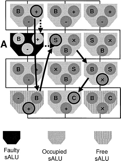 instruction sequence to be executed download scientific diagram