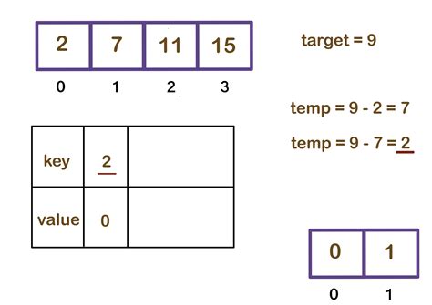 分享｜新手刷题第一步：先学好数据结构 讨论 力扣（leetcode）