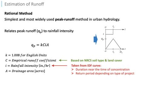 Solved Compute The 10 Year Peak Runoff Rate For A 25 Acre Catchment