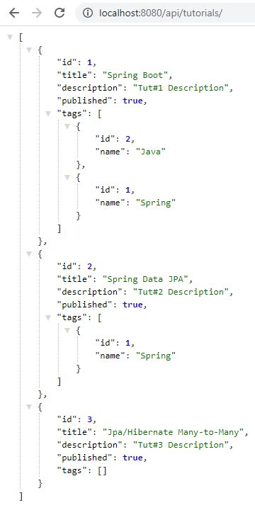 Jpa Many To Many Example With Hibernate In Spring Boot Bezkoder