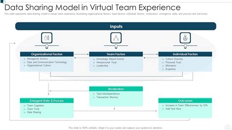 Data Sharing Model In Virtual Team Experience Summary Pdf