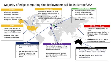 Mobile Edge Computing Mec What Is Mobile Edge Computing